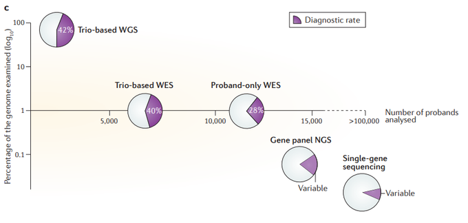 Variant Classification Challenge - Genomics Data Science